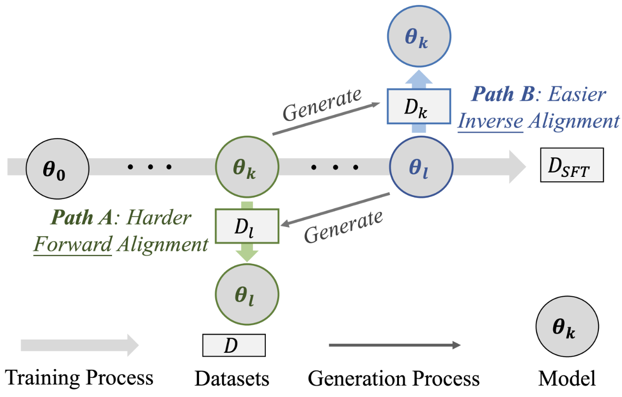 Language Models Resist Alignment: Evidence From Data Compression